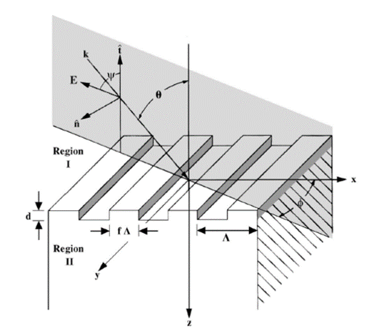 Critical Dimension Metrology - Metrology Lab
